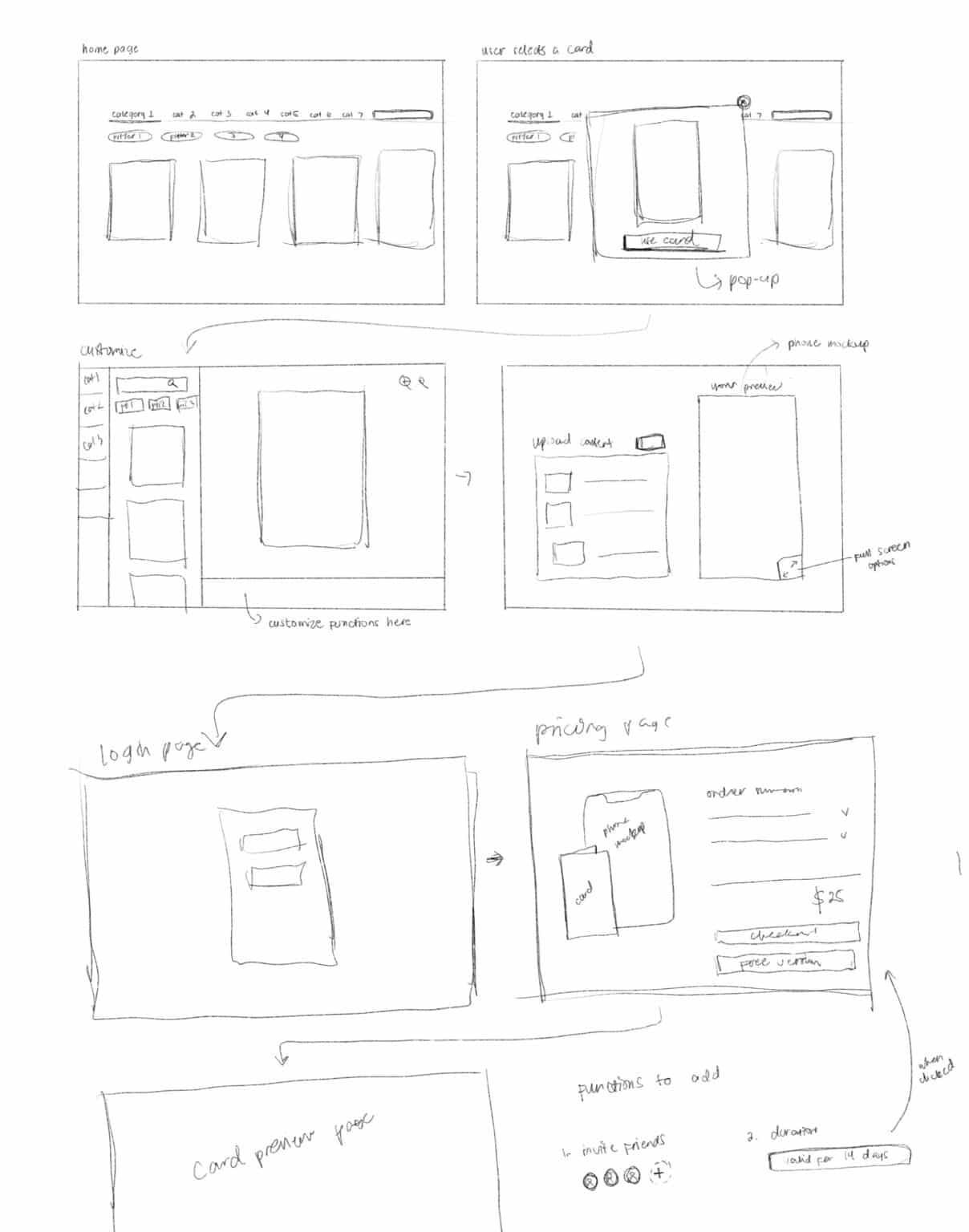 How to make your restaurant or bar menu in a QR code?