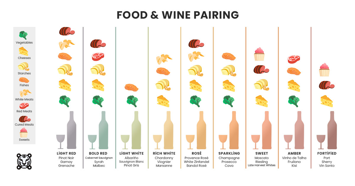Food and Drink Pairing Ideas: A Fine Diner’s Ultimate Guide