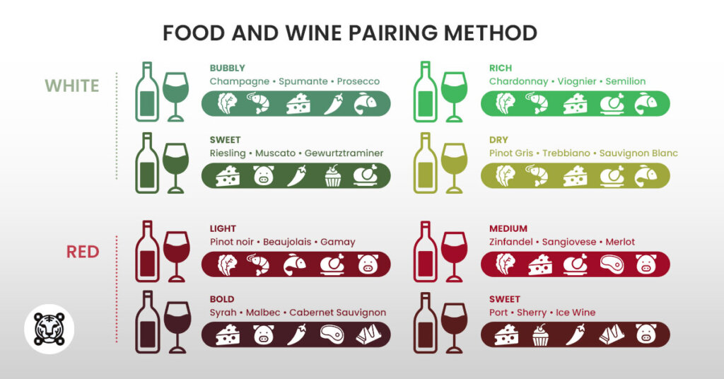A Restaurateur’s Guide to Wine Pairing