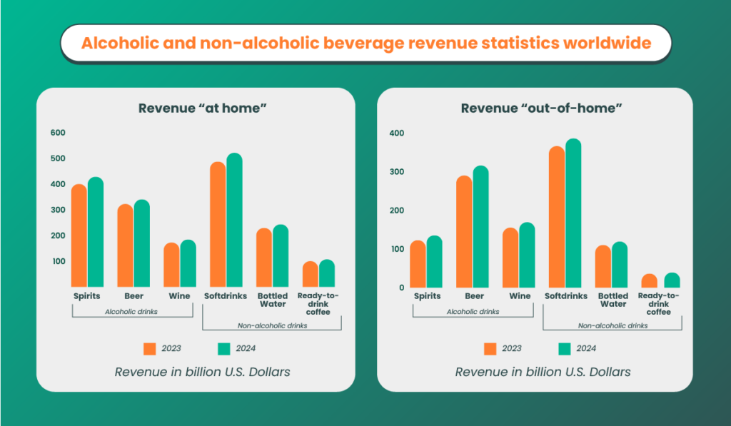 Bar Industry Trends, Statistics, and Strategies in 2025
