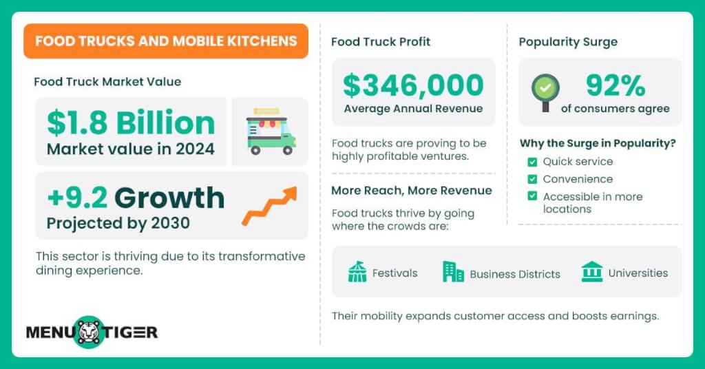 Restaurant Revenue Statistics and Metrics You Should Know