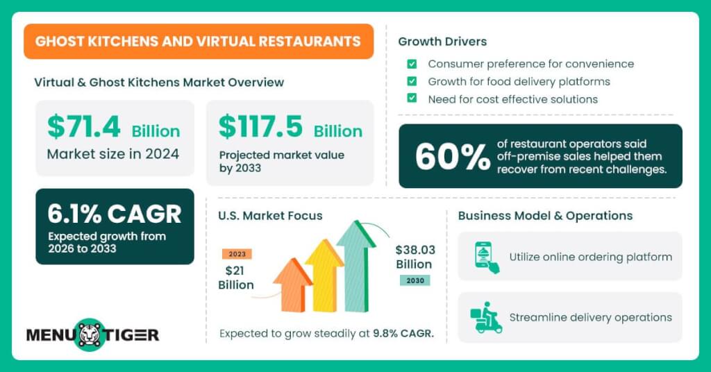 Restaurant Revenue Statistics and Metrics You Should Know